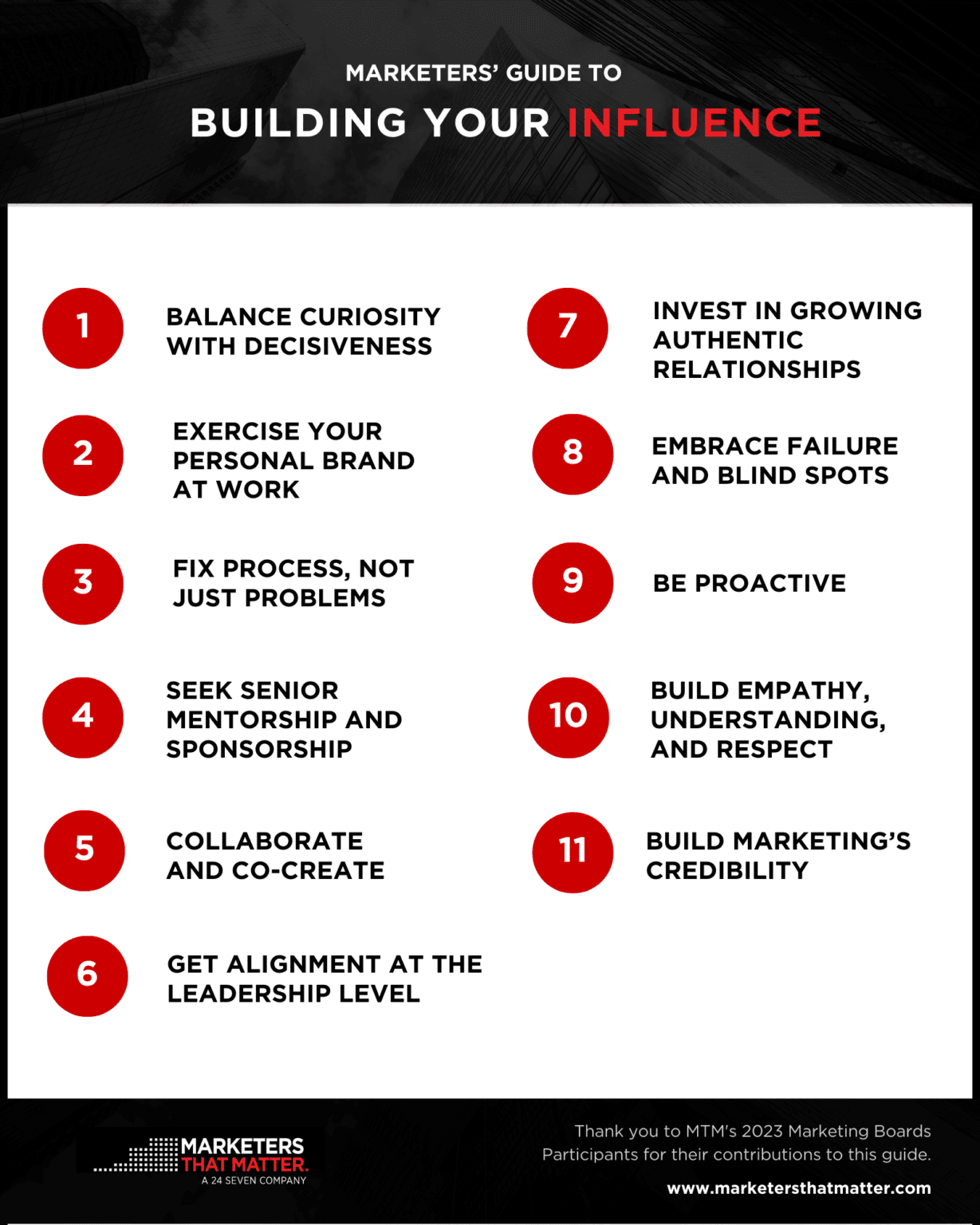 150+ Marketing Leaders Guide The Way Forward | Marketers That Matter®