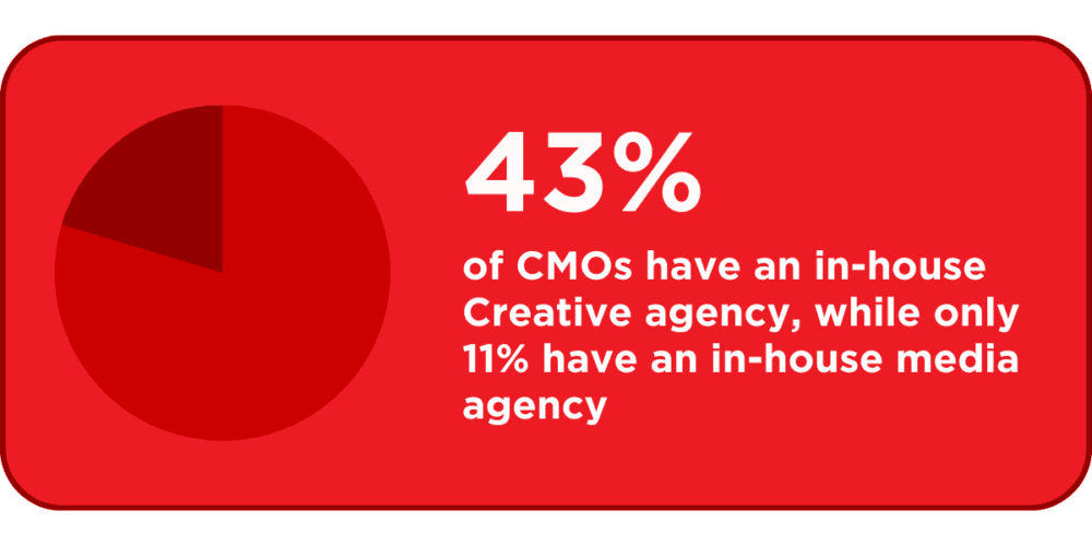 Guide to Evaluating CMO Roles | Marketers That Matter®