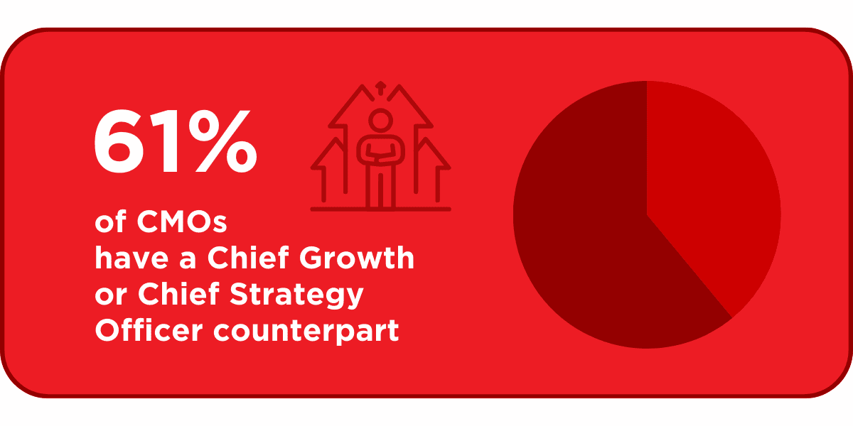 Guide to Evaluating CMO Roles | Marketers That Matter®
